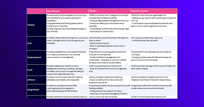 Best R D Management Software Free Comparison Guide